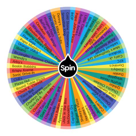 Ultimate American Restaurant Wheel Spin The Wheel App