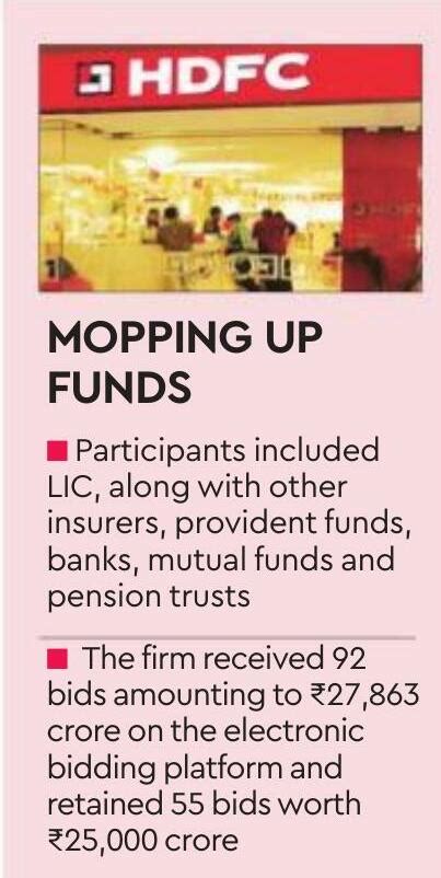Hdfc Raises ₹25k Cr In Indias Largest Ncd Issue Financial Express