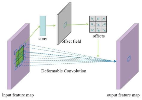 Feature Relation Guided Cross View Image Based Geo Localization