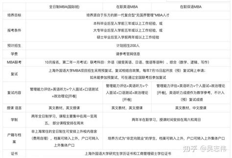 上海外国语大学mba项目 知乎