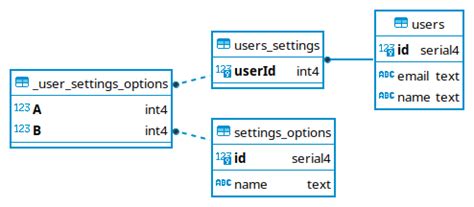 Npx Prisma Db Push And Npx Prisma Migrate Error When There Is A