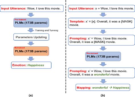 Figure 1 From Multi Modal Attentive Prompt Learning For Few Shot Emotion Recognition In