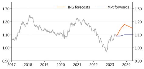G10 Fx Talking Us Default Stands In The Path To A Weaker Dollar