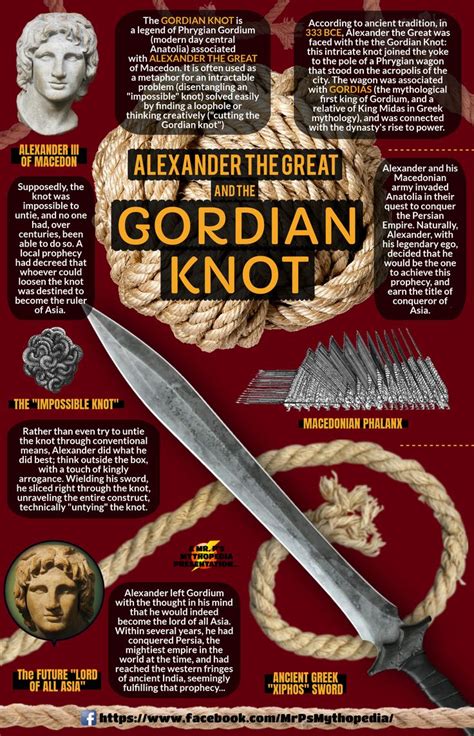 Alexander The Great Untying The Gordian Knot At David Laramie Blog
