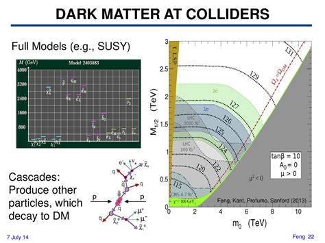 Dark Matter And The Lhc 7 July 2014 Munich Physics Colloquium Ppt Download