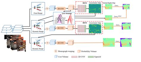The Full Network Architecture Of Our Proposed Ddr Net Download