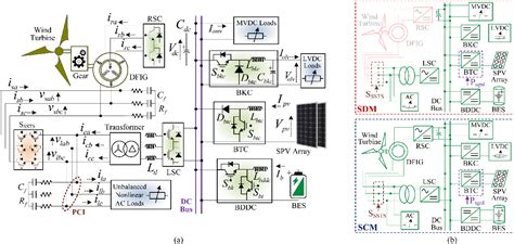 Figure 1 From Coordinated Control For Performance Enhancement Of An Islanded Acdc Microgrid