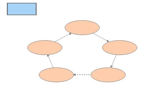 Sdlc Insight Maker