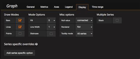 En Busca Del Dashboard Perfecto Influxdb Telegraf Y Grafana Parte V