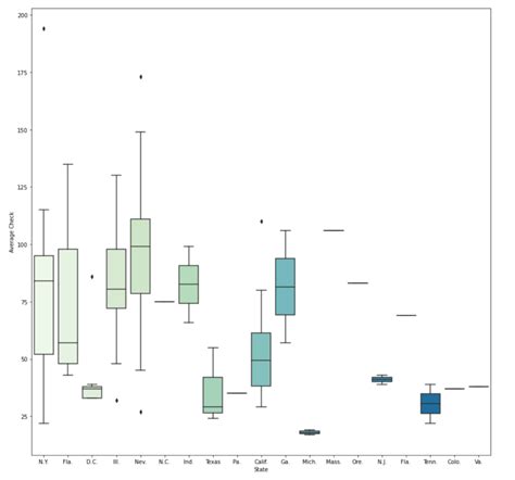 Semi Automated Exploratory Data Analysis Eda In Python Towards Data