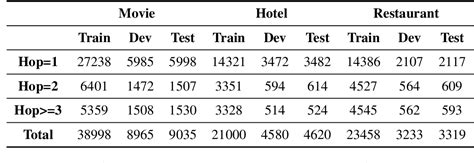 Table 9 From An Interpretable Neuro Symbolic Reasoning Framework For
