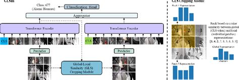 Figure 1 From Global Local Similarity For Efficient Fine Grained Image