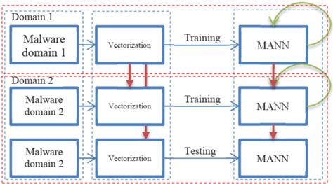 Figure 9 From A Survey Of The Recent Trends In Deep Learning Based