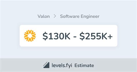 Valon Software Engineer Salary 130k 255k Levelsfyi
