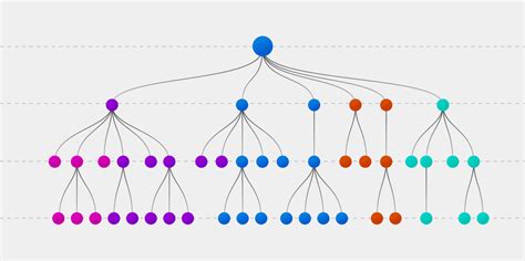 Decision Trees Complete Guide To Decision Tree Analysis
