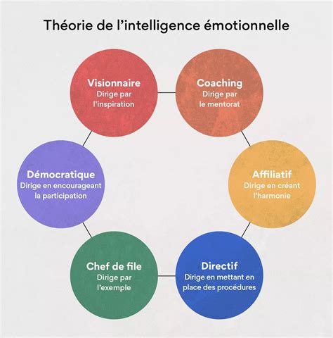 Quest Ce Que Le Leadership 11 Styles à Découvrir 2025 • Asana