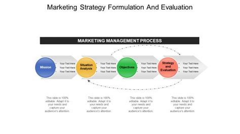 Marketing Strategy Formulation And Evaluation Ppt Powerpoint Presentation Model Picture