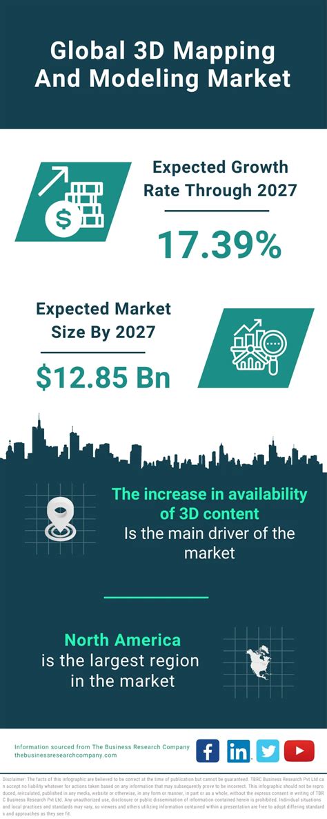 3d Mapping And Modeling Market Size Trends And Global Forecast To 2032