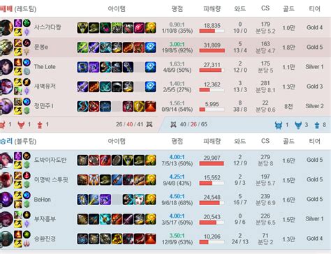 Op Gg