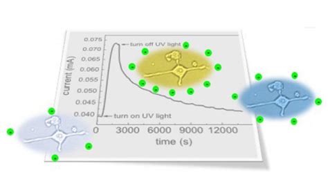 Persistent Photoconductivity Used To Control Semiconductor Cells Tech