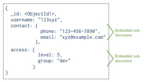 Mongodb Data Models เบื้องต้น Version 42 By Nattanon Saetan Medium