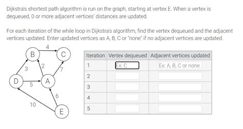 Solved Dijkstra S Shortest Path Algorithm Is Run On