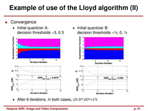 Ppt Quantization Powerpoint Presentation Free Download Id5583265