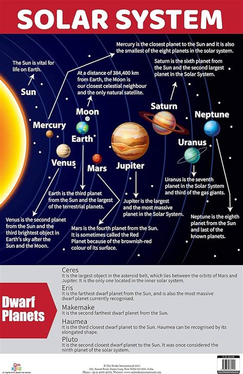 Chart Learning Solar System Asteroids 4 800 Solar System Map Stock