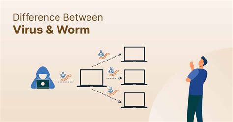 Difference Between Virus And Worm Shiksha Online