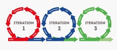 Iteration Stock Vector Illustration Of Management Implementation 109264602