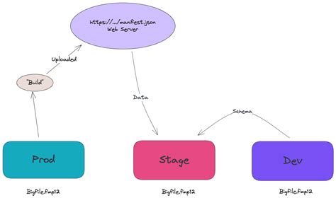 Video Resetting Staging With 30gb Of Production Data And New Schema