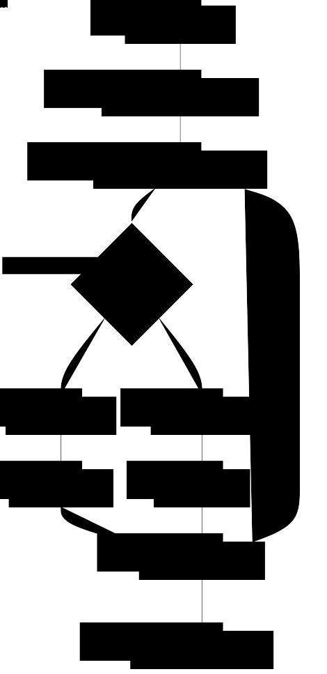 Python Coin Flip Program Count Heads And Tails Easily Codelucky