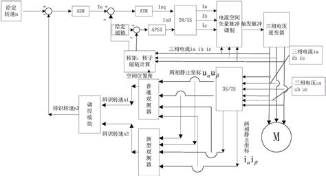 rotary speed estimation method for bearingless asynchronous motor