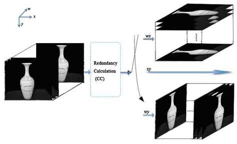 Different 3d Data Cubes Xy W W Xy W Y X From Where The Proposed