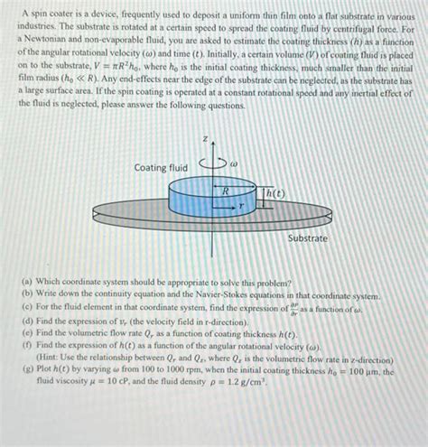 Solved A Spin Coater Is A Device Frequently Used To Deposit