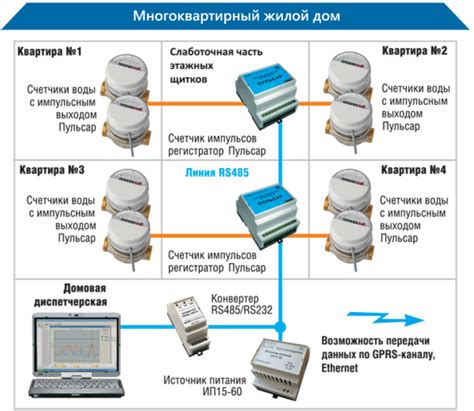Github Alexkennethmilessmartcitydashboardnode Red