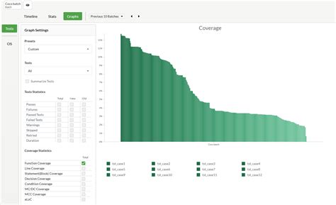 Test Center 30 Available Now