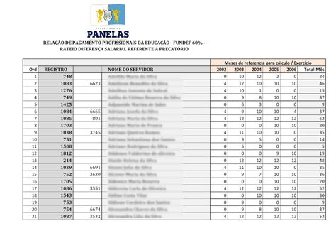 Lista Oficial dos Profissionais da Educação Beneficiados