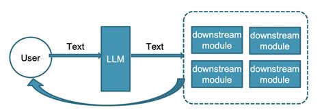 多模态大模型 mllm ：架构篇 多模态大模型架构 csdn博客