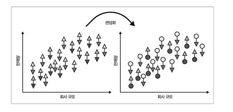 Causal Inference Brave And True Bridging Causal Inference And