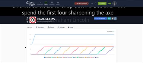 plotted tms [tryhackme][thm] by munsif