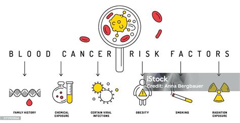 Blood Cancer Risk Factors Leukemia Awareness Concept Stock Illustration