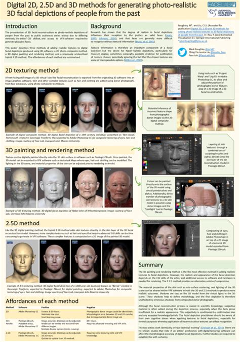 Pdf Digital 2d 25d And 3d Methods For Generating Photo Realistic 3d Facial Depictions Of