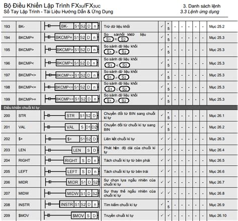 Hướng Dẫn Lập Trình Plc Mitsubishi Fx3u Tiếng Việt