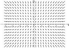 Vector Fields Calculus III