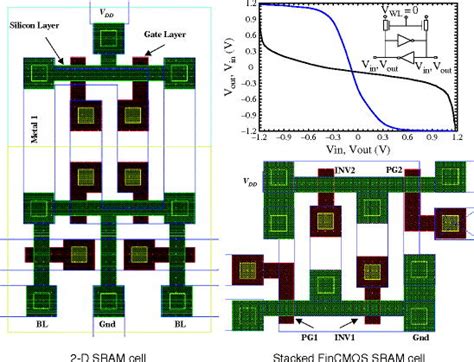 Stacked CMOS Technologies SpringerLink