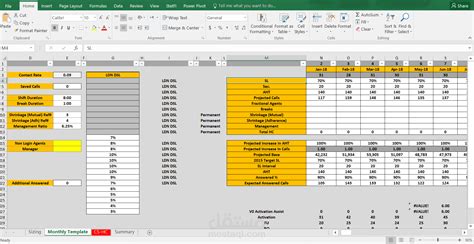 Headcount Forecast مستقل