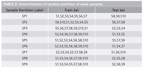 Stable Variable Selection Method And Comparison For Quantitative