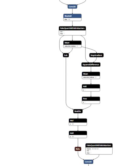 Image Style Transfer Model Not Generating Fake Nodes Issue Tensorflow Tensorflow GitHub