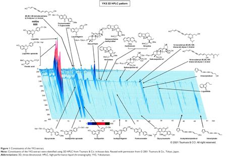 Antistress Effects Of Kampo Medicine Yokukansan Via Regula Ndt